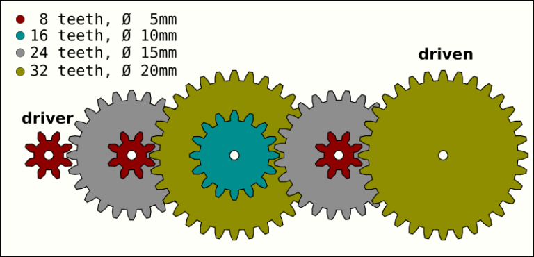 Gearing Systems – Introduction to Mechanical Design and Manufacturing
