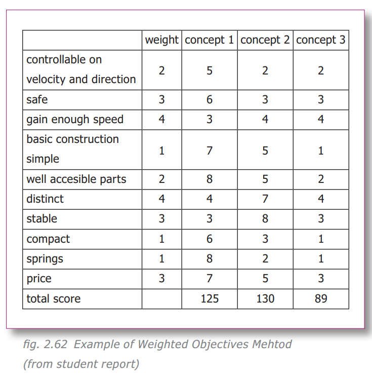 Decision and Selection – Introduction to Mechanical Design and Manufacturing